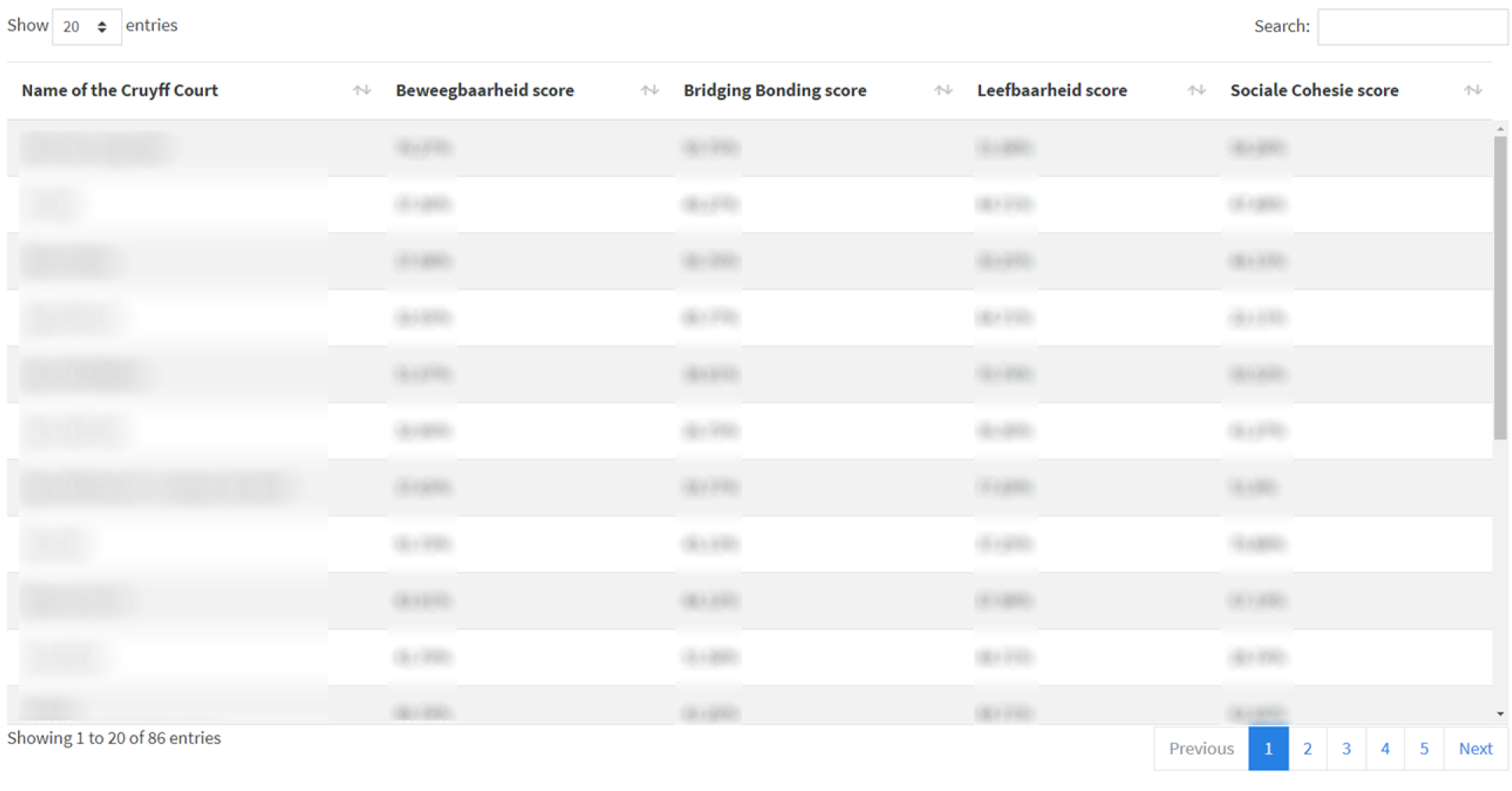 Converting Data Into Dashboards for a Good Cause | VB Risk Advisory